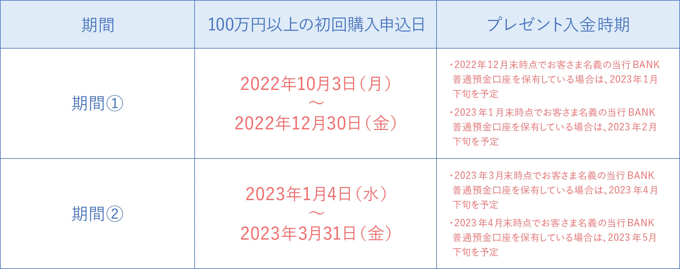投資信託 初回購入プログラム | 資産運用 | あおぞら銀行 投資信託 初回購入プログラム | 資産運用 | あおぞら銀行
